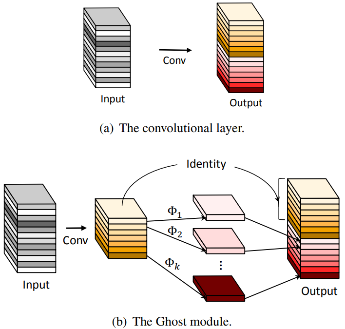 Face Detection And Recognition Using Lbph And Opencv By Vincents Medium 1420