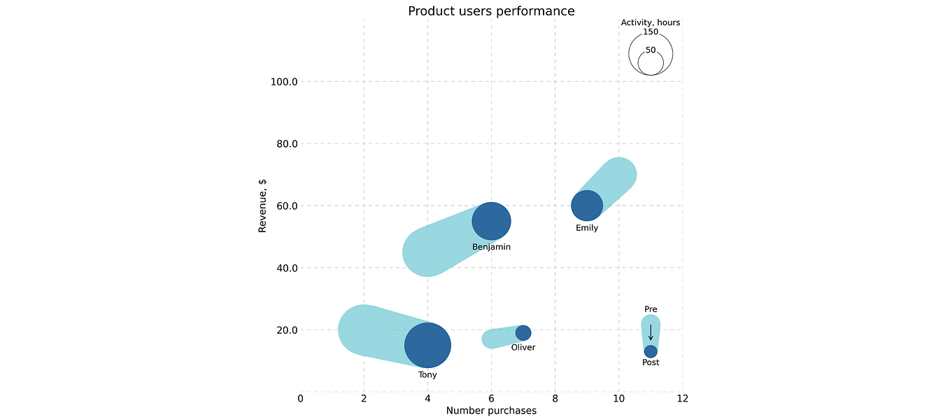 How To Use The Convert Function For Datetime Conversion In Ms Sql Server By Mvryo Towards Dev