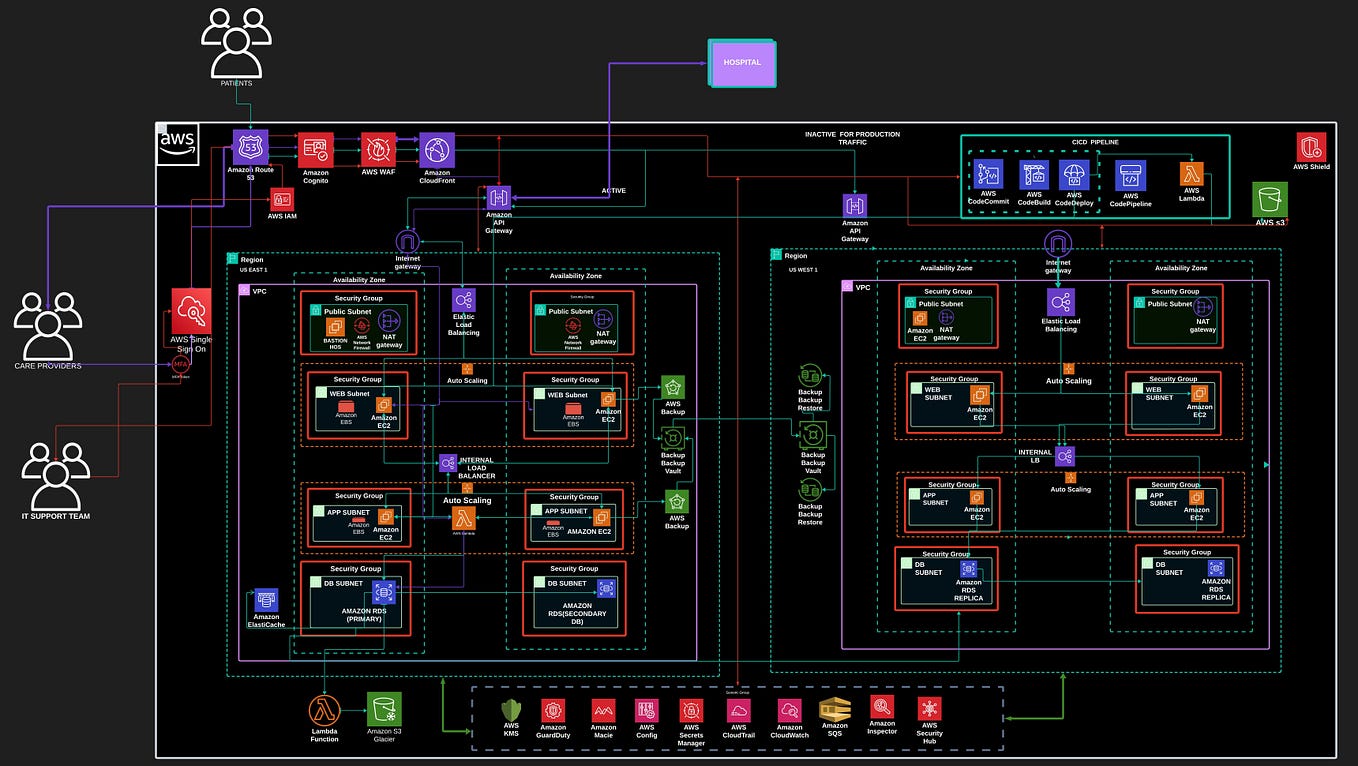 Optimizing Kubernetes Applications Load Testing And Monitoring With K6 8213