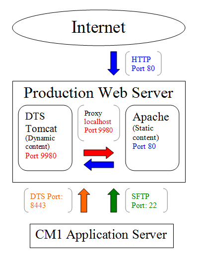 Demystifying CGI-Bin: The Gateway to Dynamic Web Content | by Jarajan | Medium