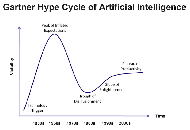 Artificial Intelligence In Financial Services (Part 3) | by Darius ...