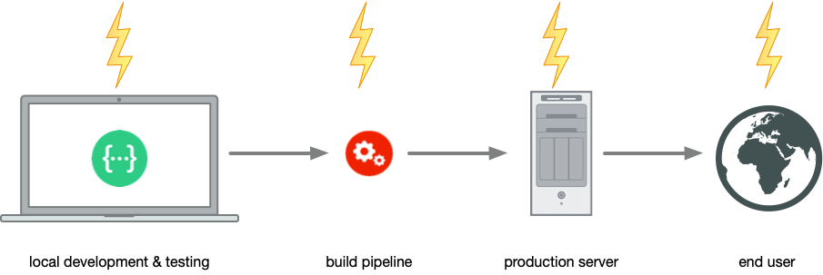 Explained: How does async work in Rust? | by Bastian Gruber | Level Up Coding