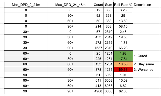 A Comprehensive Guide to PD, LGD, and EAD Models in Risk Analytics | by Kaustav Paul | Medium