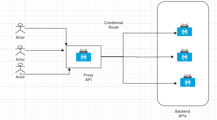 API Design Conventions. Nowadays, every Enterprise is moving… | by Brojeswar Roy | Aug, 2024 ...