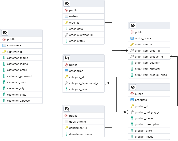 Data Analyst 4: Mengenal Business Metrics dan KPI (Key Performance Indicator) Dalam Data Analyst ...