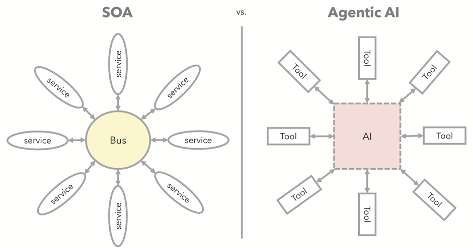 What can AI do for Data Science?. 10 use cases for AI to shine | by ...