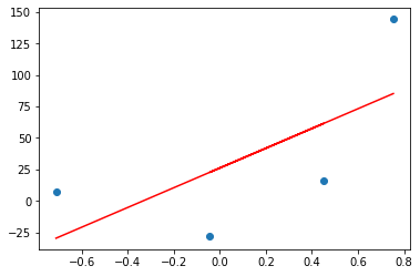 Understanding of Gradient Descent: Intuition and Implementation | by ...