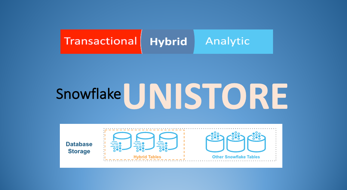 Snowflake Developers & Community Update — February 2023 | by Elsa Mayer ...