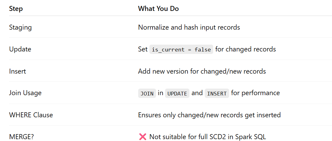 Understanding Case Sensitivity in ClickHouse: A Comprehensive Guide ...