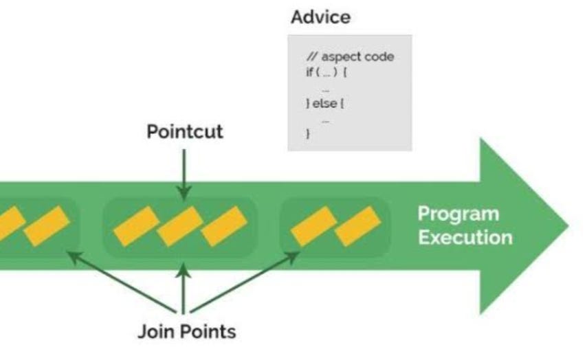 Enhancing Logging in Spring Boot with Mapped Diagnostic Context (MDC): A Step-by-Step Tutorial ...