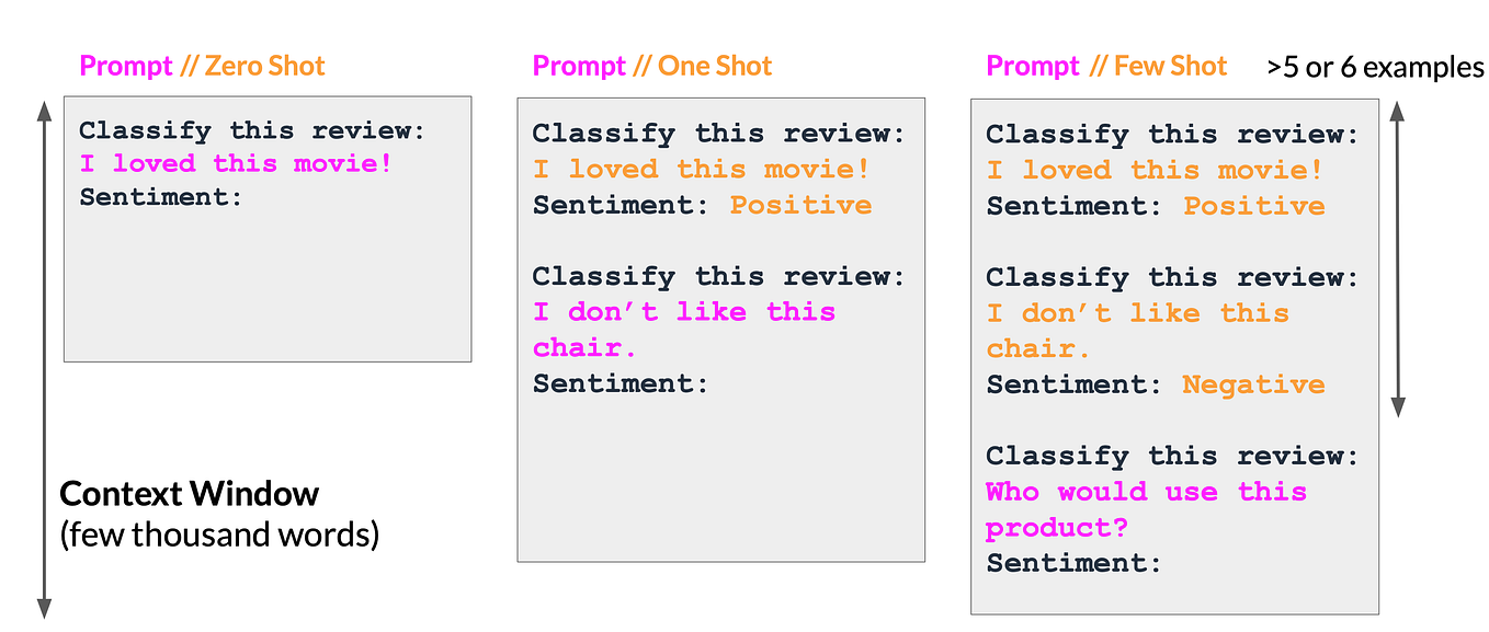 Generative AI project — Part 1. This article will help you understand ...