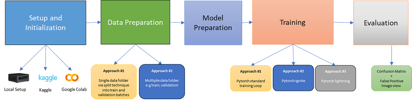 Simple diagrams of convoluted neural networks | by Piotr Migdał ...