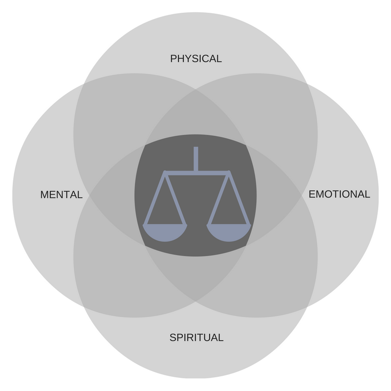 Introducing My Emergenetics Profile | by Justin P Lambert | Optimizing ...