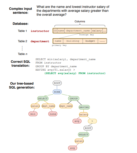 Building Knowledge Graphs Using Python | by Zulqarnain Shahid Iqbal ...