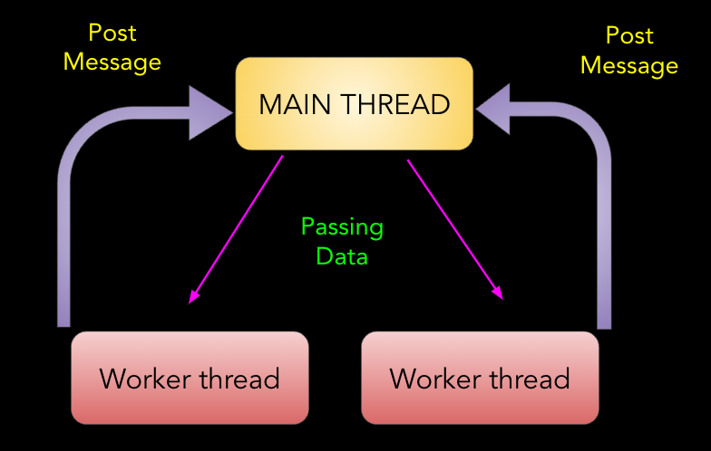 7. Connecting the dots — Big O and Hash Table Data Structure | by Deepa Subramanian | JavaScript ...