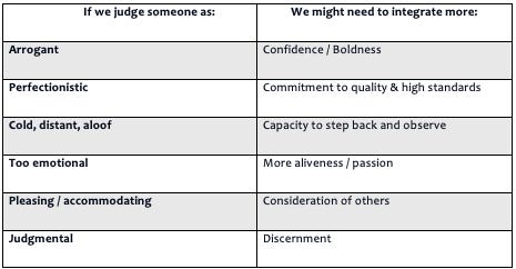 The Concept of Radical Self-Responsibility (RSR) | by Danielle Conroy ...