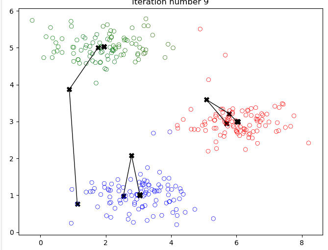 Decision Tree Helpers for Mushroom Classification | by Q | Medium