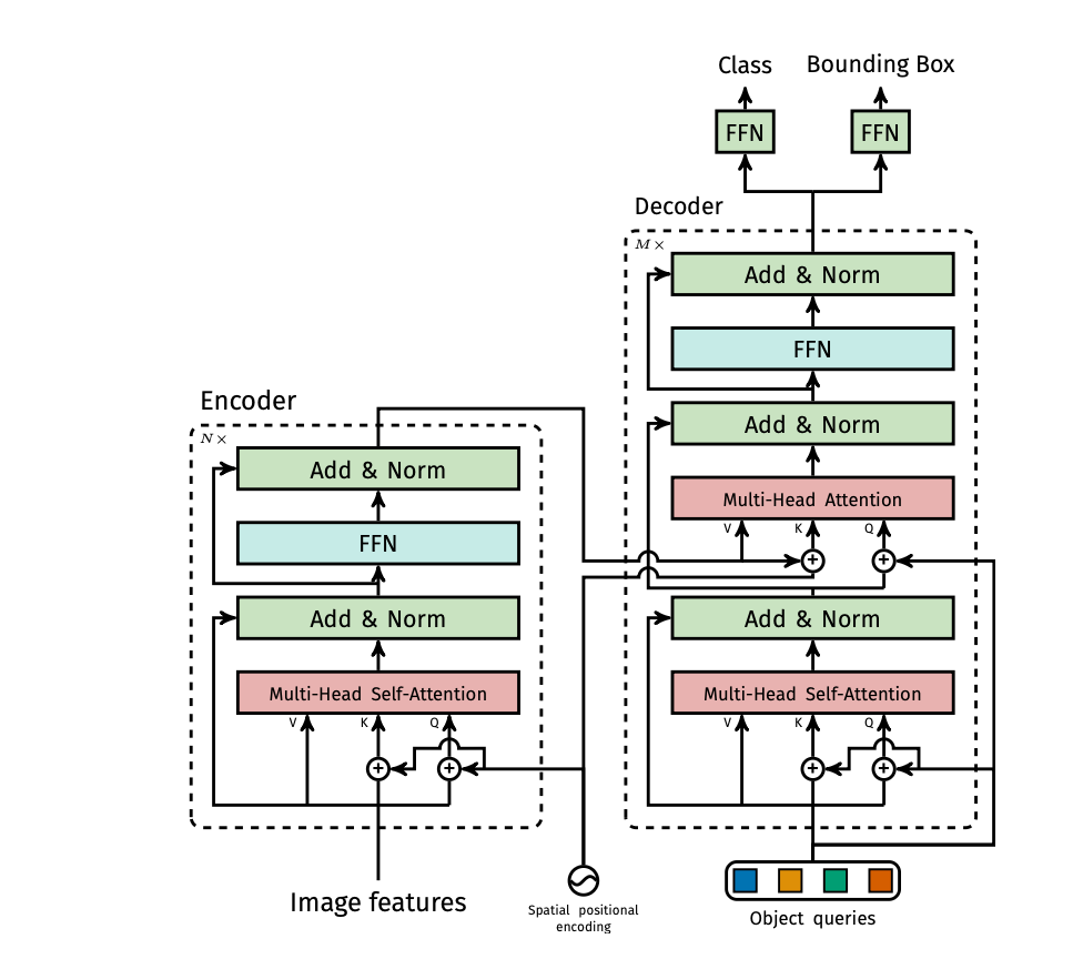 Closest Pair Problem. Closest Pair Algorithm | by Jim Gu | Medium
