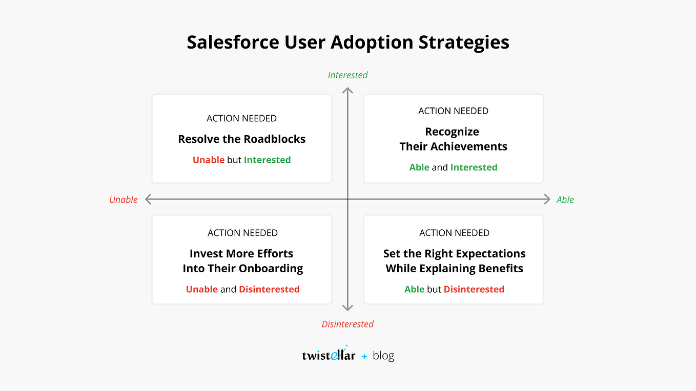 Demystifying Salesforce What It Is And Why It Exists By Riagoel Medium