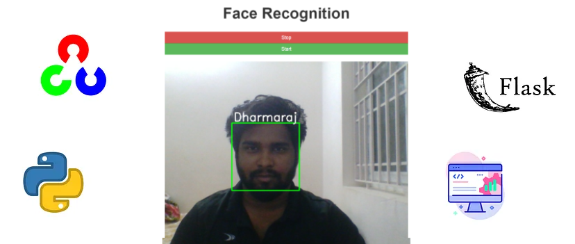 Detecting Face Features with Python | by Juan Cruz Martinez | Towards Data Science