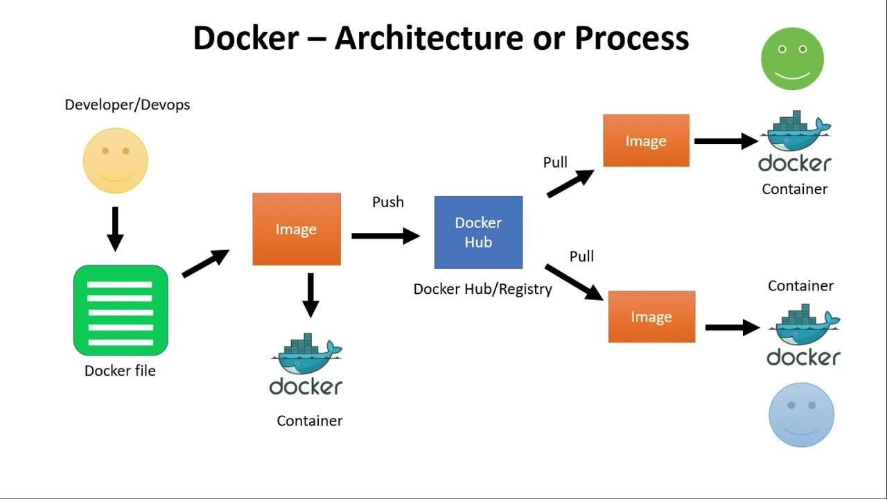 Building A Scalable Nodejs Rest Api With Mongodb And Automated Deployment On Aws Ec2 By