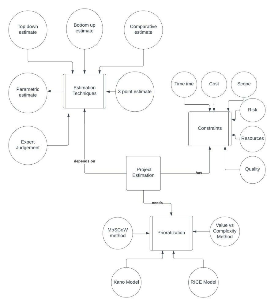 Gpu Accelerated Css Properties Gpu Accelerated Css Properties Leverage By Amit Pal Medium 1894