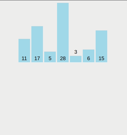 The Unknown Type in TypeScript. Typescript (TS) is an extremely… | by Elham Hashemi | Medium