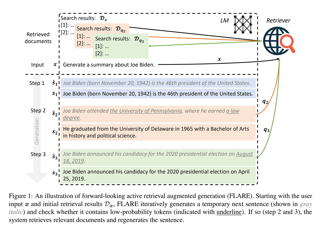 Reinforcement Learning/RL with diffusion — I | by Ayush Mangal | Medium