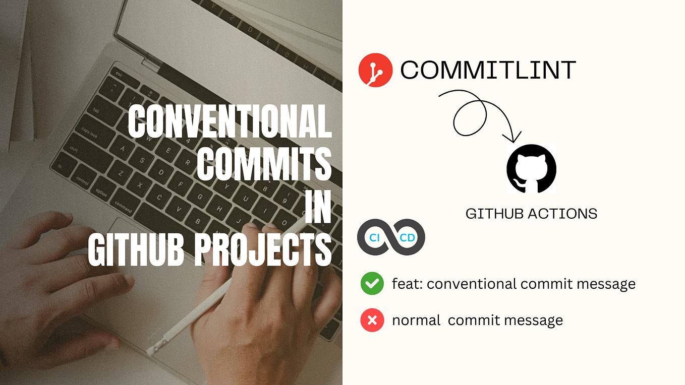 Naming conventions for Git Branches — a Cheatsheet | by Abhay Amin | Medium