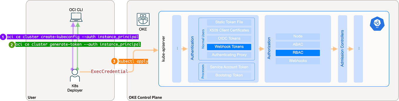 Enabling TDE Tablespace encryption in an Oracle 19c Instance | by ...
