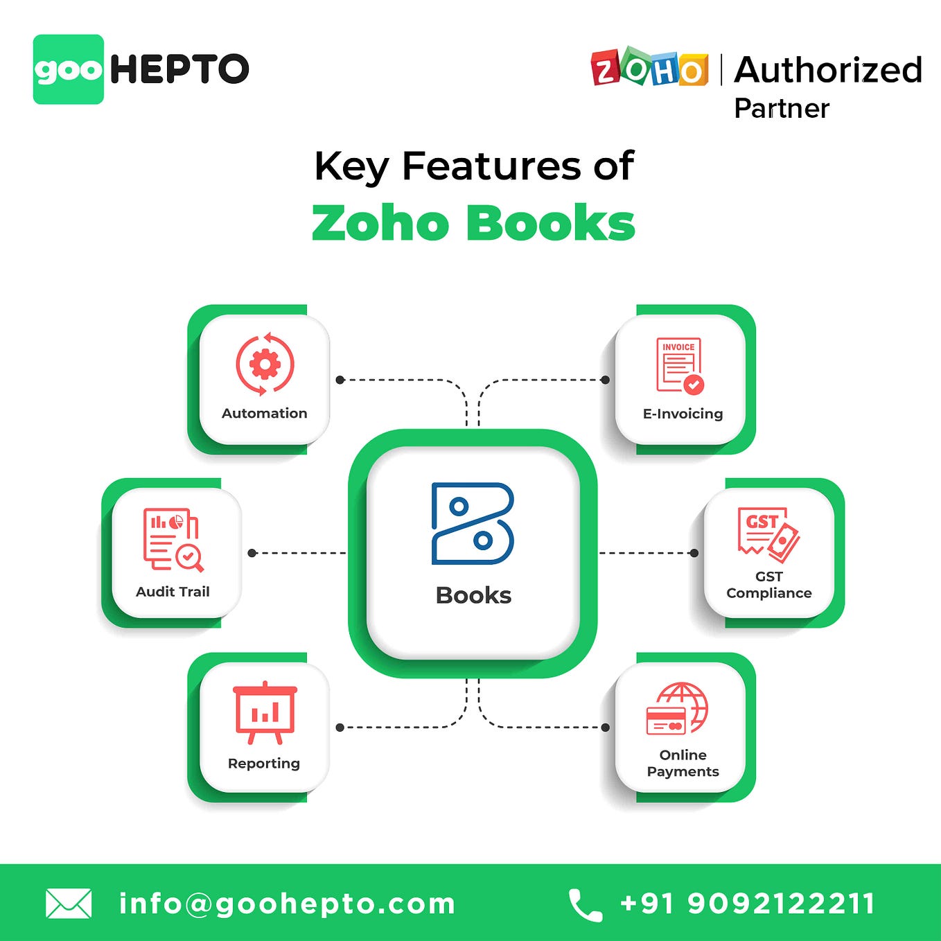 How to find and hire a Zoho developer from Zoho Partner Company? | by GOO HEPTO TECHNOLOGY | Medium