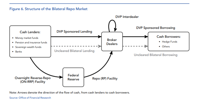 美債基差交易概述 Overview on US Treasury Basis Trade I - E - Medium