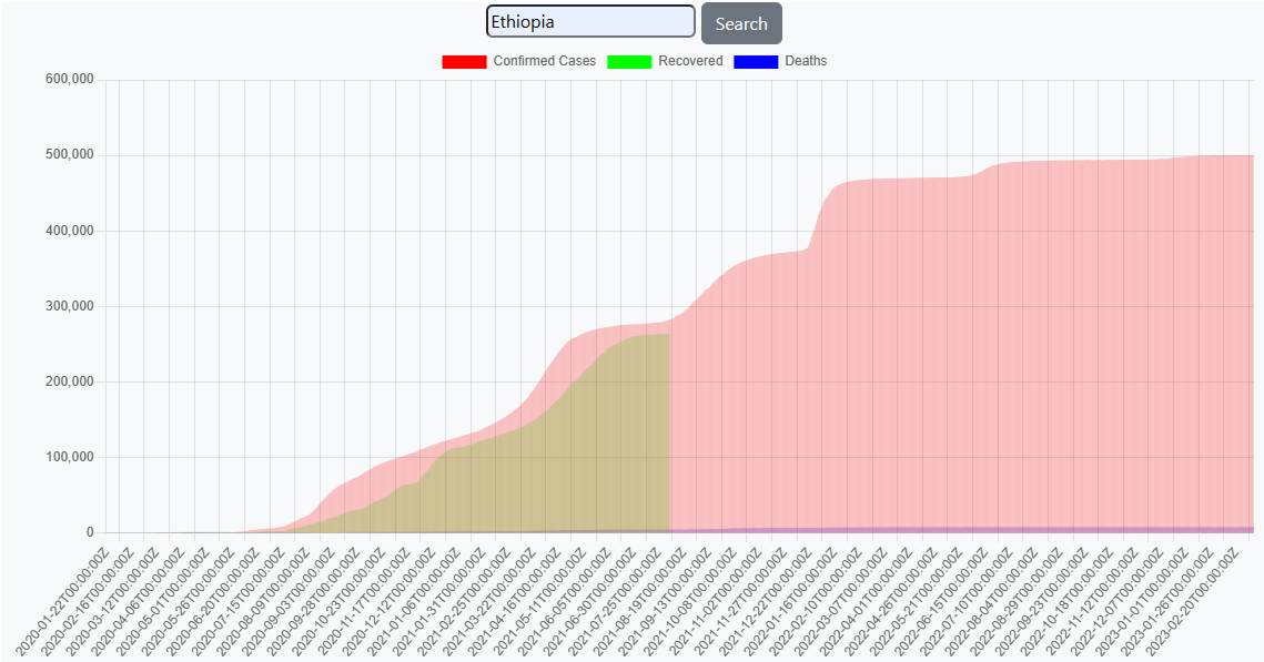 Your Ultimate Guide to scraping and sending to Telegram. | by Alazar Demmelash | Medium