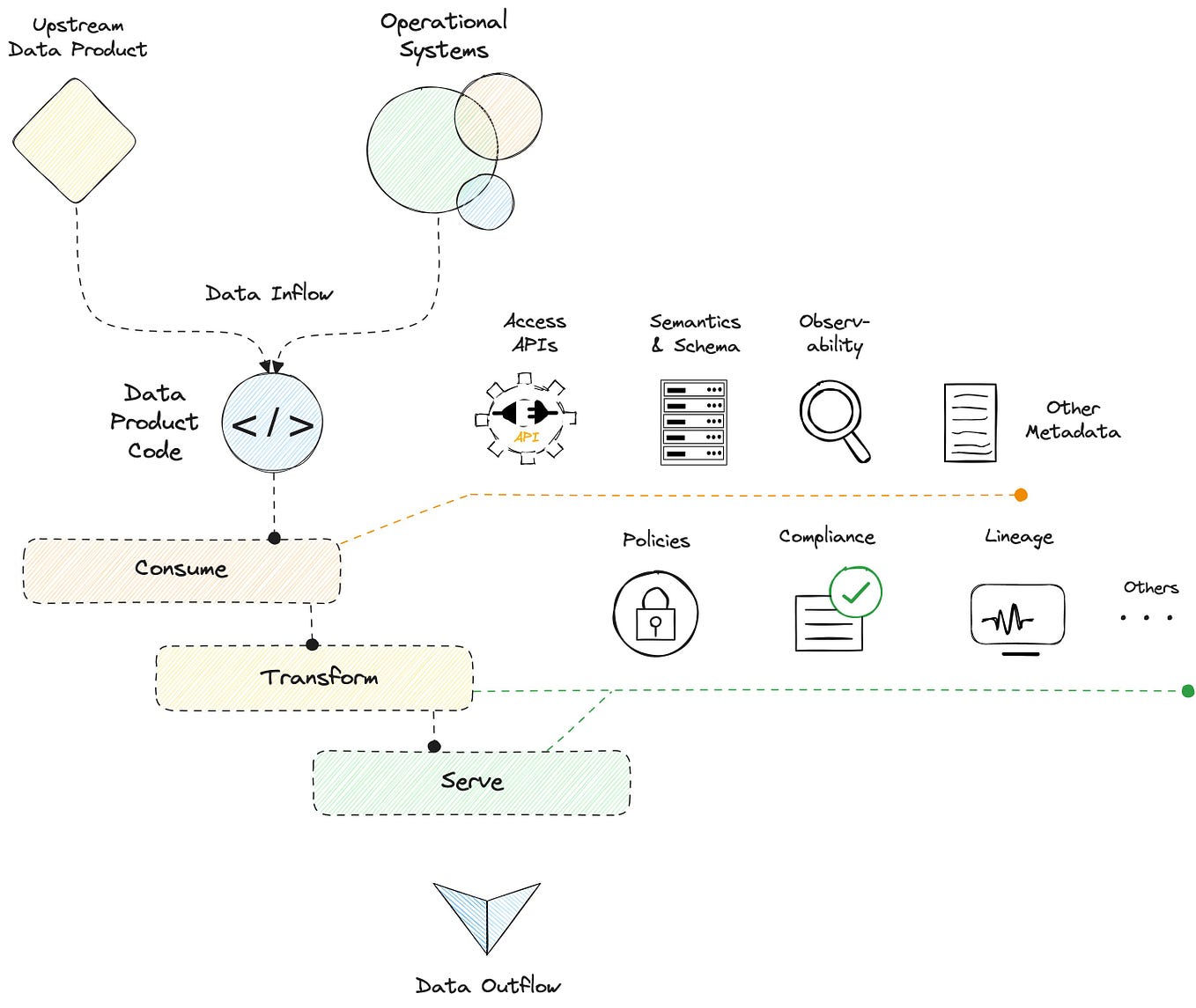 Data Product Team Roles and Responsibilities | by Willem Koenders | Medium