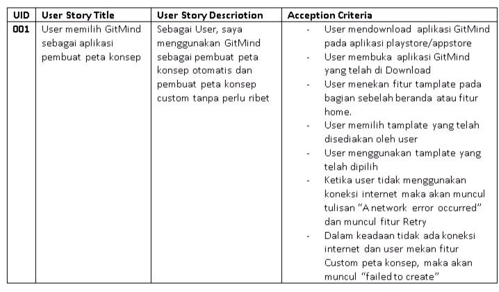 pesan kesan program MSIB Kampus Merdeka Batch 3 di Binar Academy | by Irsyadfajar | Medium