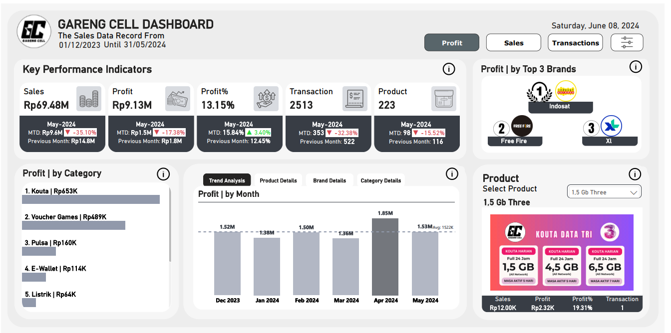 Unleashing Customer Insights: A Guide to RFM Analysis Using Power BI | by Gustiyan Islahuzaman ...