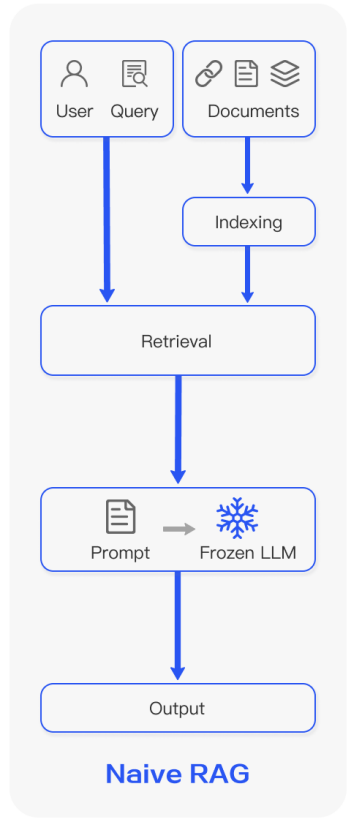 LLAMA 3 : What we know and how to use it in FREE Collab!! | by Rohan ...