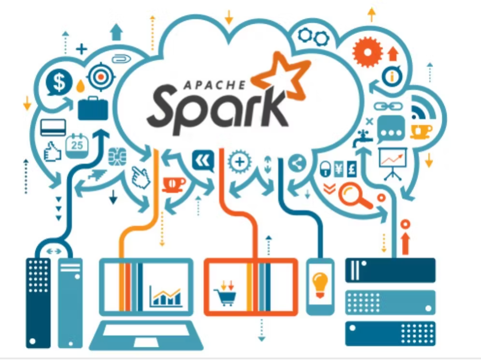 Hadoop vs. Spark for Big Data Processing | by Berke Kutlu | Dec, 2024 ...