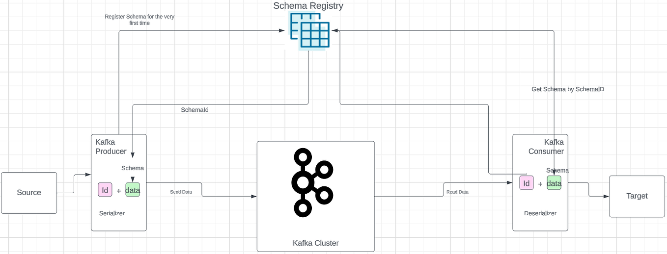 [Data Engineering] Flink Stream Processing — Azure EventHub on Kafka Protocol | by Keshav Singh ...