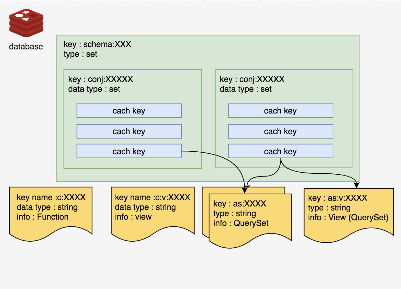 PostgreSQL Autovacuum 장애 대응기 (1). 29CM에서는 Amazon RDS for PostgreSQL를 사용하고… | by Jimin Lee | 29CM ...