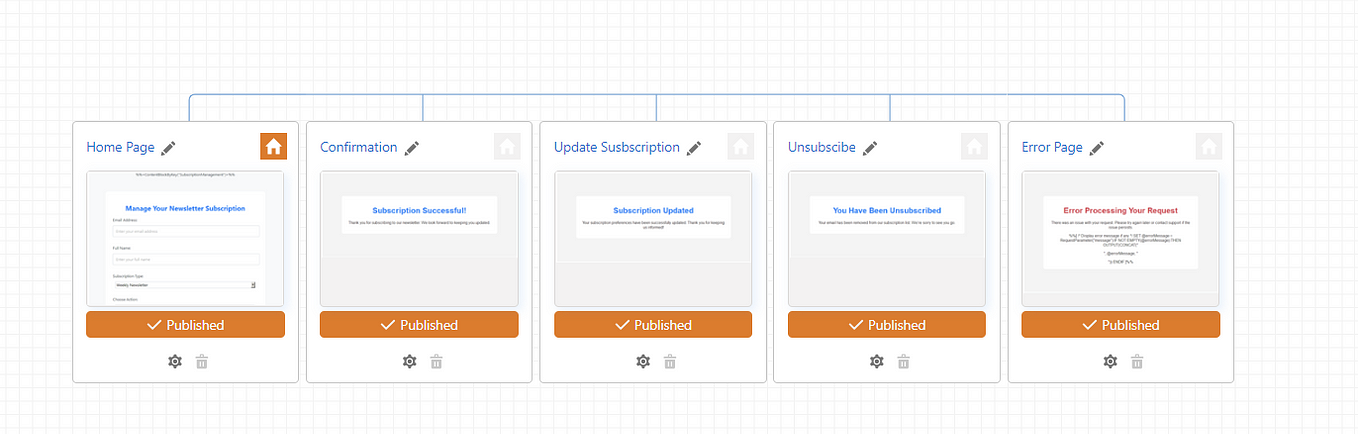 How To Authenticate With Salesforce Marketing Cloud Api Using Ampscript And Ssjs By Shashi 2203