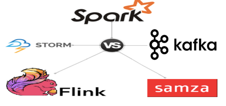 Master Windowing in Apache Flink: A Beginner’s Guide to Tumbling, Sliding, Session, and Global ...