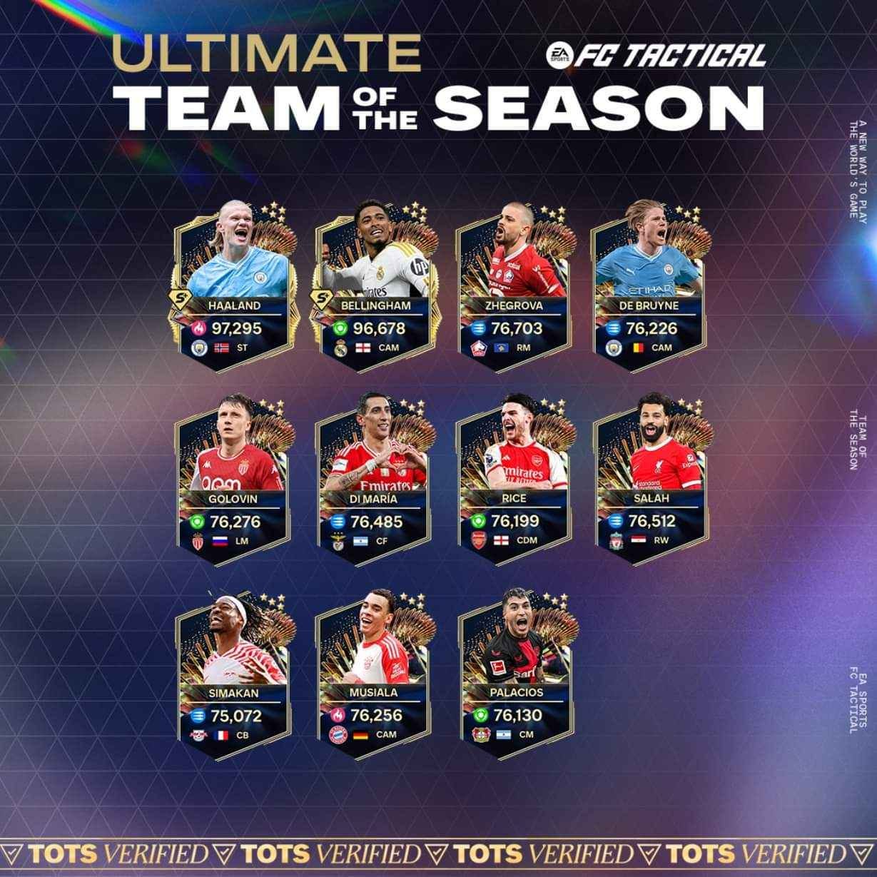 EA FC Tactical Review and Builds TOTS 24 Ultimate Scout 1, Part 2. | by Astrofenix FC Tactical ...