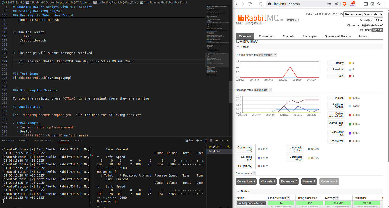 🚀 Set Up Redis with RedisInsight Using Docker for Local Development | by Mahmud Ibrahim | Medium