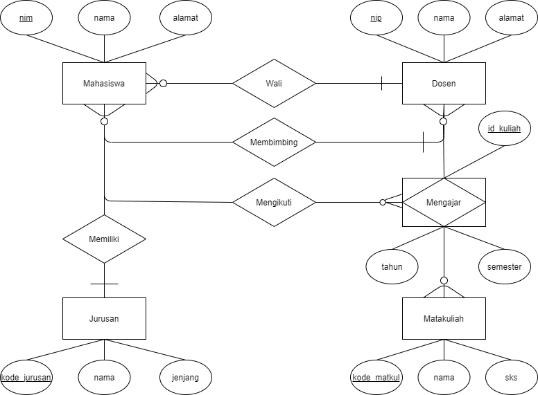 Mengenal SCRUM. Pada proses pengembangan produk… | by M Luthfi Ridhwan ...