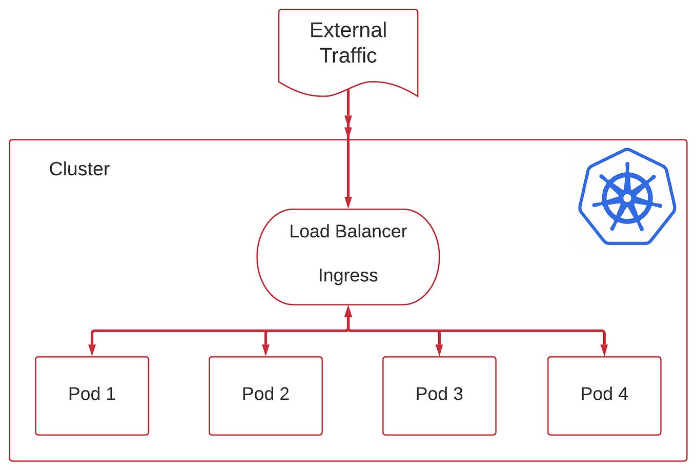 Deploying A React App In Kubernetes Minikube By Vic Dev Genius