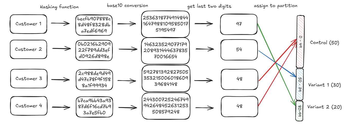 The Poisson Bootstrap Bootstrapping Over Large Datasets By David 6059