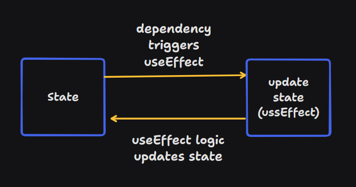 Redux Optimization ⌛. Fixing useless re-renders | by Puneet Goel | Apr ...