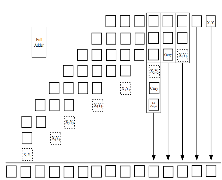 Various Multipliers Designs in VLSI | by RUTUJA KOLE | MULTIPLIER ...