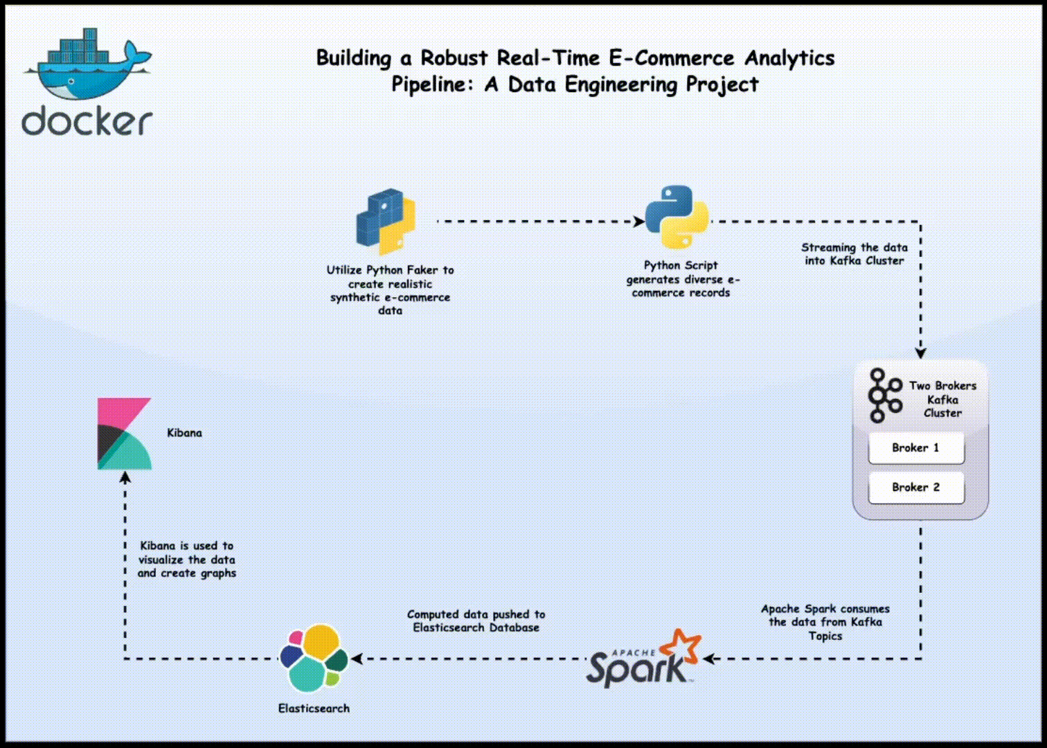 Building a Data Pipeline from Scratch | by Alan Marazzi | The Data ...